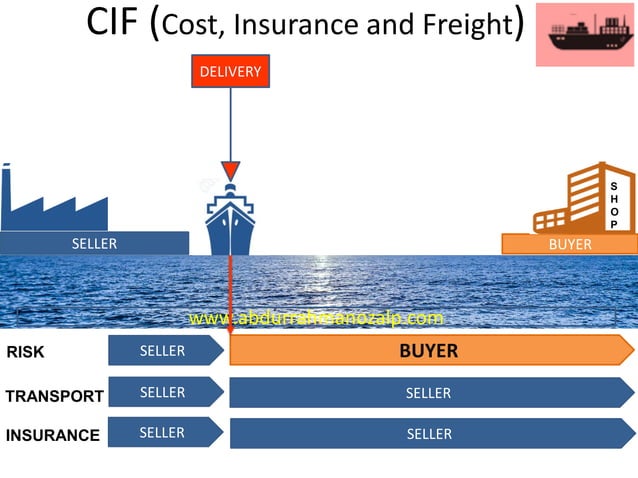 Incoterms2020 Presentation in english | PDF | Commercial Trucks | Auto ...