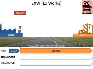 Incoterms2020 Presentation in english | PDF