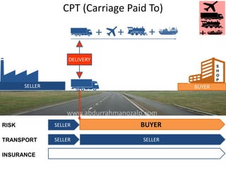 Incoterms2020 Presentation in english | PDF