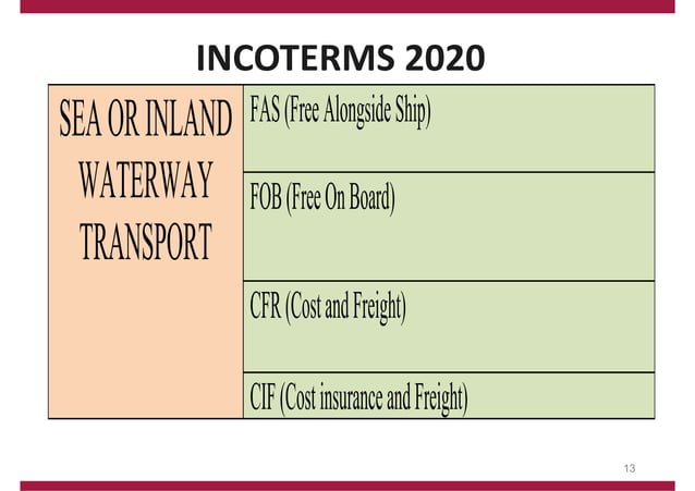 INCOTERMS 2020_NEPCA.pdf