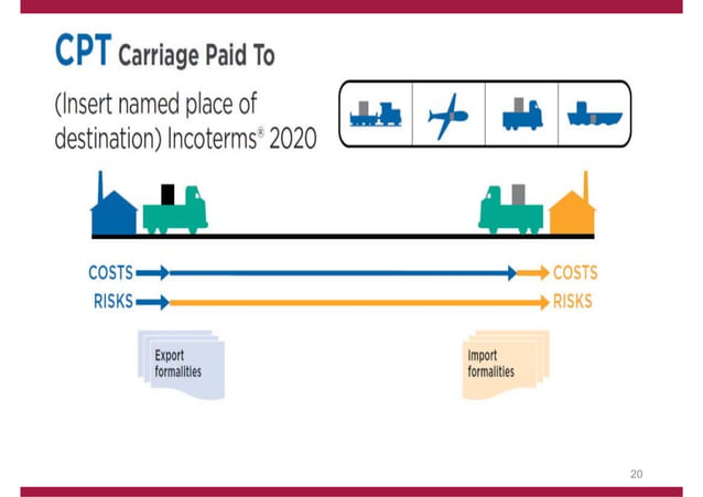 INCOTERMS 2020_NEPCA.pdf