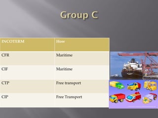 Incoterms 4 | PPT