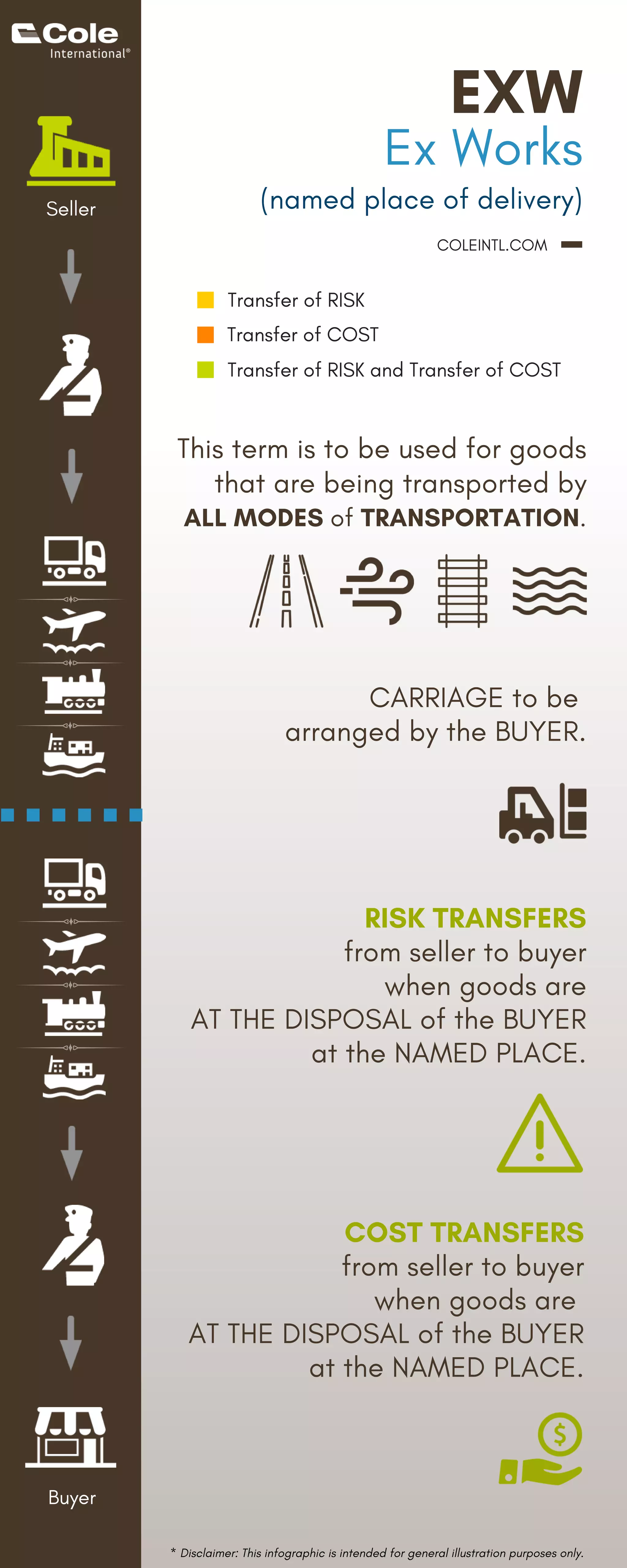Incoterms 2020 - All mode(s) of transportation | PDF