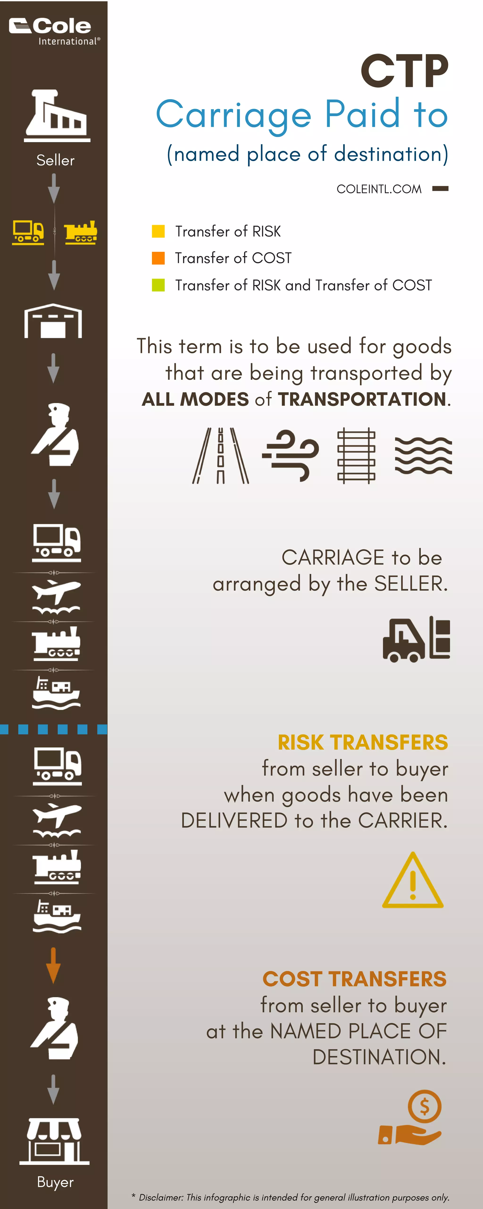 Incoterms 2020 - All mode(s) of transportation | PDF