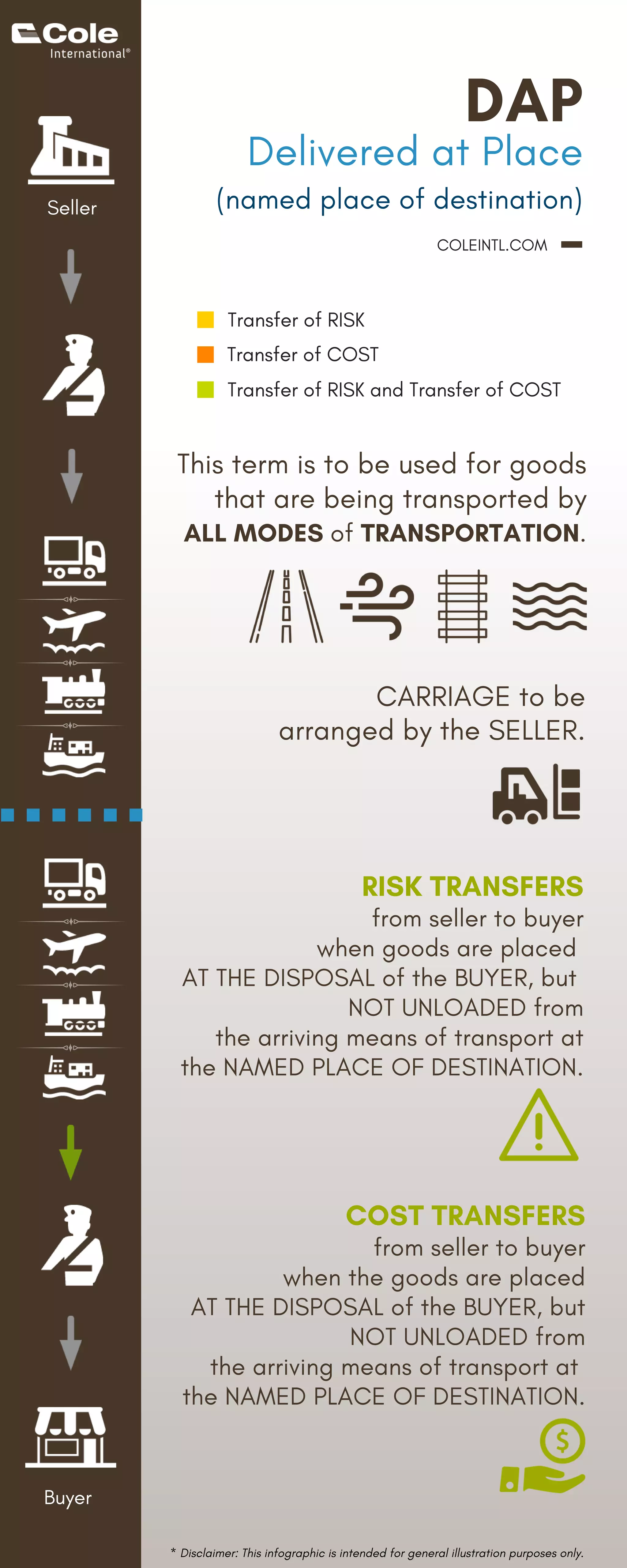 Incoterms 2020 - All mode(s) of transportation | PDF