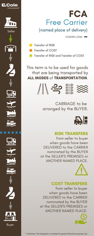 Incoterms 2020 - All mode(s) of transportation | PDF