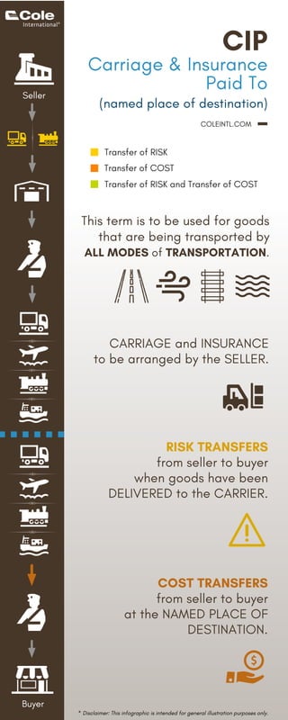 Incoterms 2020 - All mode(s) of transportation | PDF