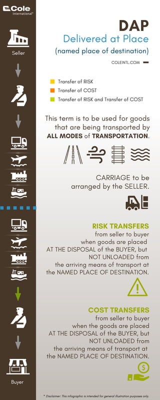 Incoterms 2020 - All mode(s) of transportation | PDF