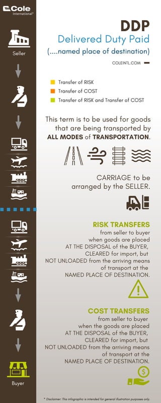 Incoterms 2020 - All mode(s) of transportation | PDF