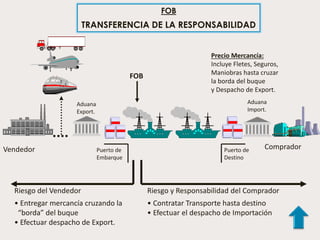Diapositivas Incoterms PinkyDuff | PPTX