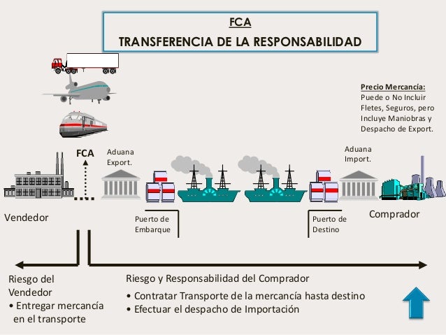 INCOTERMS FCA