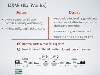 All about INCOTERMS latest revision | PDF