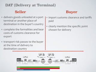 All about INCOTERMS latest revision | PDF