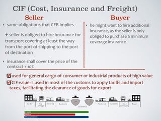All about INCOTERMS latest revision | PDF