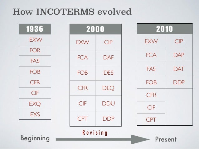 All about INCOTERMS latest revision