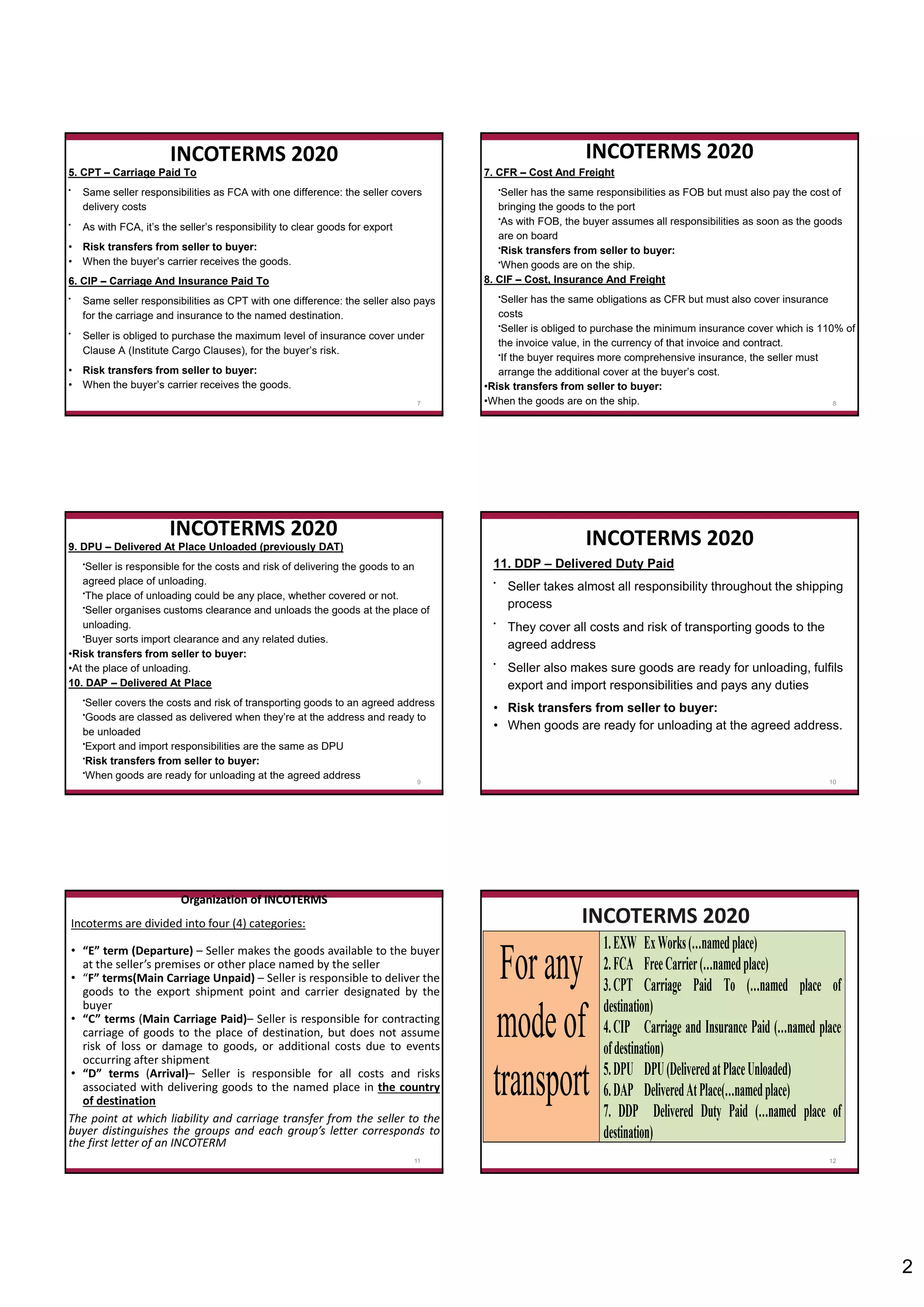 INCOTERMS_Public procurement_NEPCA.pdf