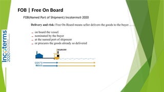 incoterms for international tofayel.pptx