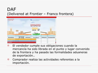 Incoterms y medios de pago | PPT