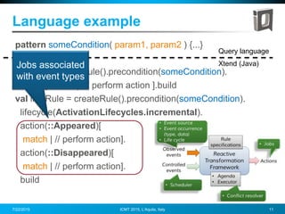 VIATRA 3: A Reactive Model Transformation Platform | PPT