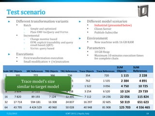 VIATRA 3: A Reactive Model Transformation Platform | PPT