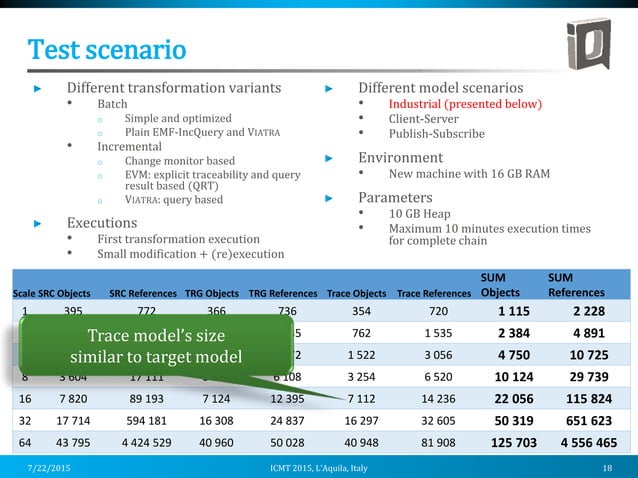Viatra 3 A Reactive Model Transformation Platform Ppt
