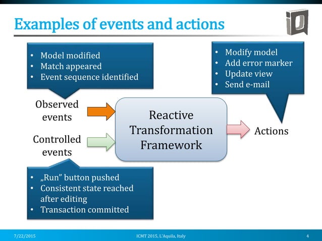 VIATRA 3: A Reactive Model Transformation Platform | PPT