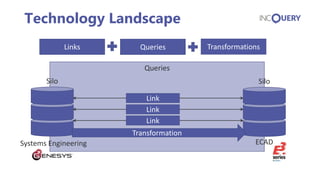 IncQuery_presentation_Incose_EMEA_WSEC.pptx
