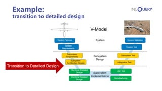 IncQuery_presentation_Incose_EMEA_WSEC.pptx