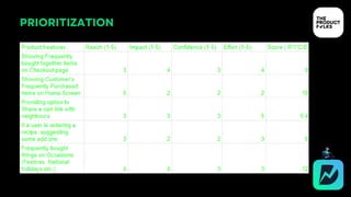 Increase Average Order value(AOV) - DUNZO🚀.pdf