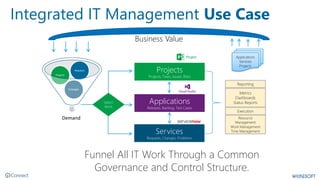 Increase Business Value with an Integrated IT PPM and ITSM Solution | PDF
