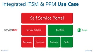 Increase Business Value with an Integrated IT PPM and ITSM Solution ...
