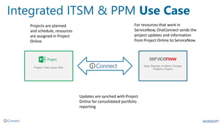 Increase Business Value with an Integrated IT PPM and ITSM Solution | PPT | Free Download