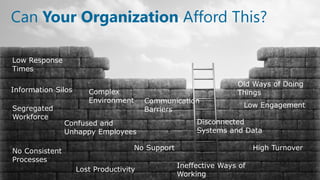 Increase Business Value with an Integrated IT PPM and ITSM Solution ...