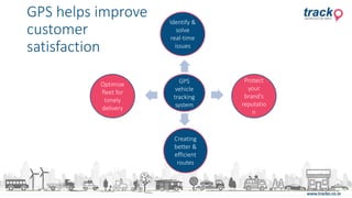 Increase customer satisfaction with GPS vehicle tracking system | PPT