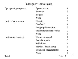 Increased intracranial pressure | PPT