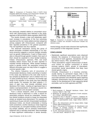 Increased occurrence of dental anomalies associated with infraocclusion ...