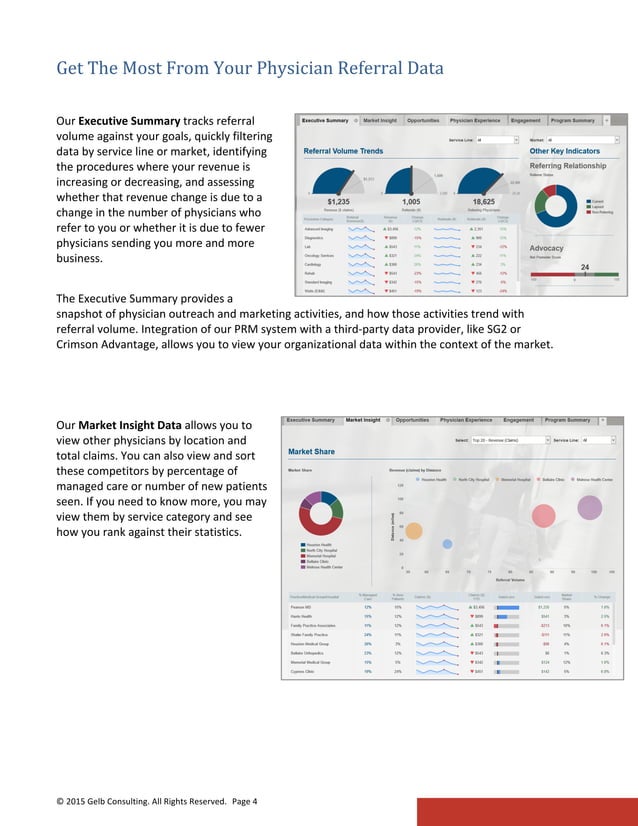Get The Most from Your Physician Referral Data | PDF