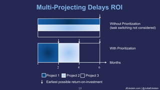 Increasing Productivity by Uncovering Costs of Delay | PPT