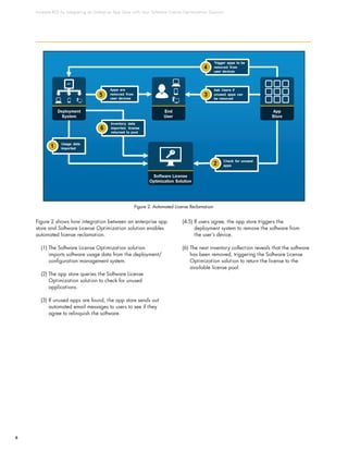 Increase ROI by Integrating an Enterprise App Store with your Software ...