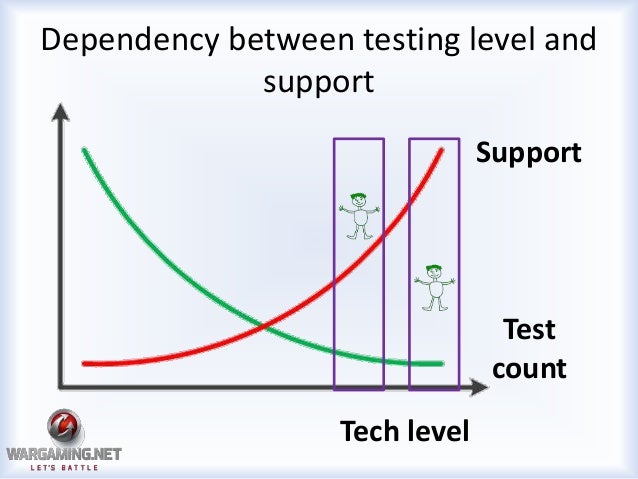 Increase selenium tests stability via java script