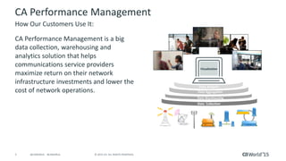 Hands-On Lab: Increase Velocity with the CA Performance Management ...