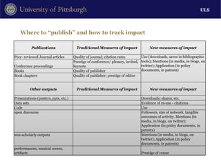 Increase visibility of your research | PPTX | Social Networking | Internet