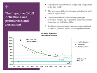 Increasing e bill adoption | PPT