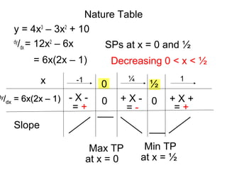 Increasing decreasing functions | PPT