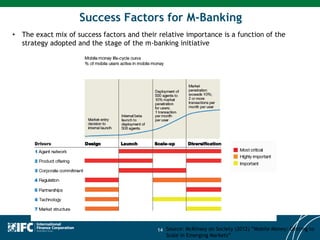 Increasing fi-through-em-banking-intl experience-by-margarete-biallas ...