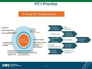 Increasing fi-through-em-banking-intl experience-by-margarete-biallas ...