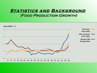 Increasing Food Prices | PPT