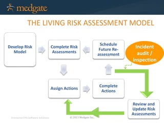Increasing the Impact of Risk Assessment | PPT