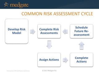 Increasing the Impact of Risk Assessment | PPT