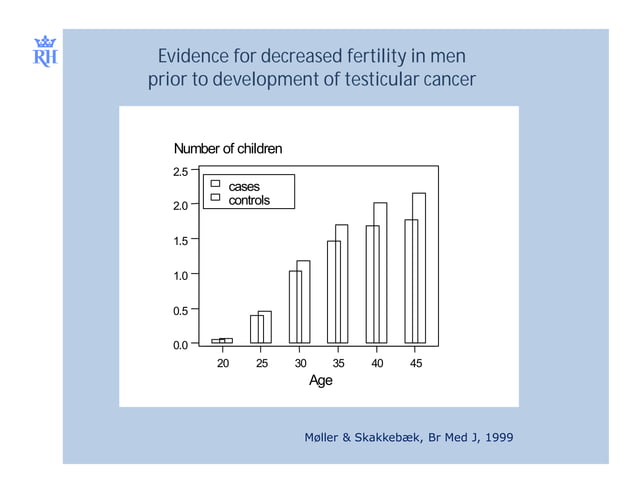 Increasing Trends in Male Reproductive Disorders, Environmental ...